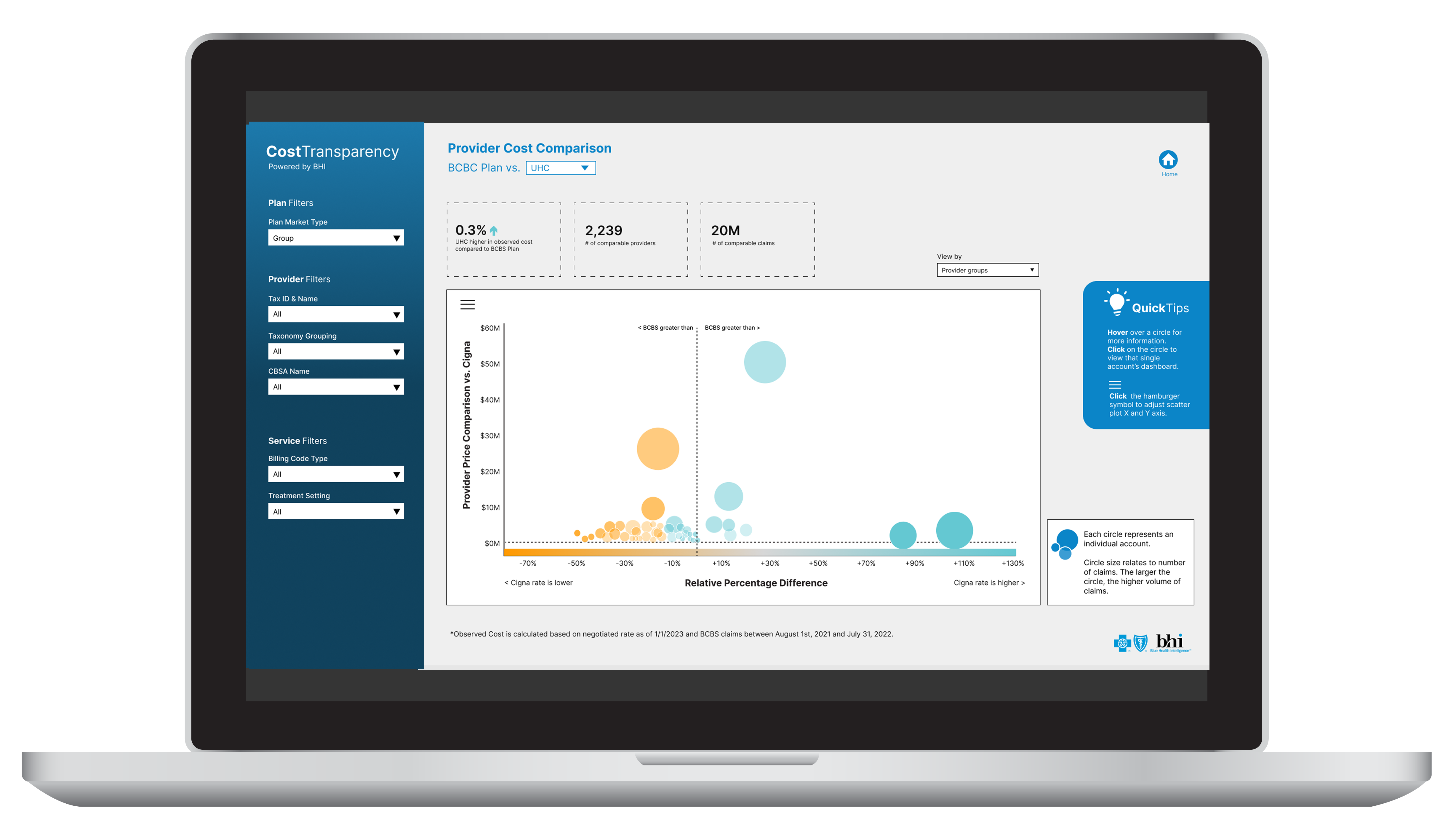 Transparency Analytics - Blue Health Intelligence