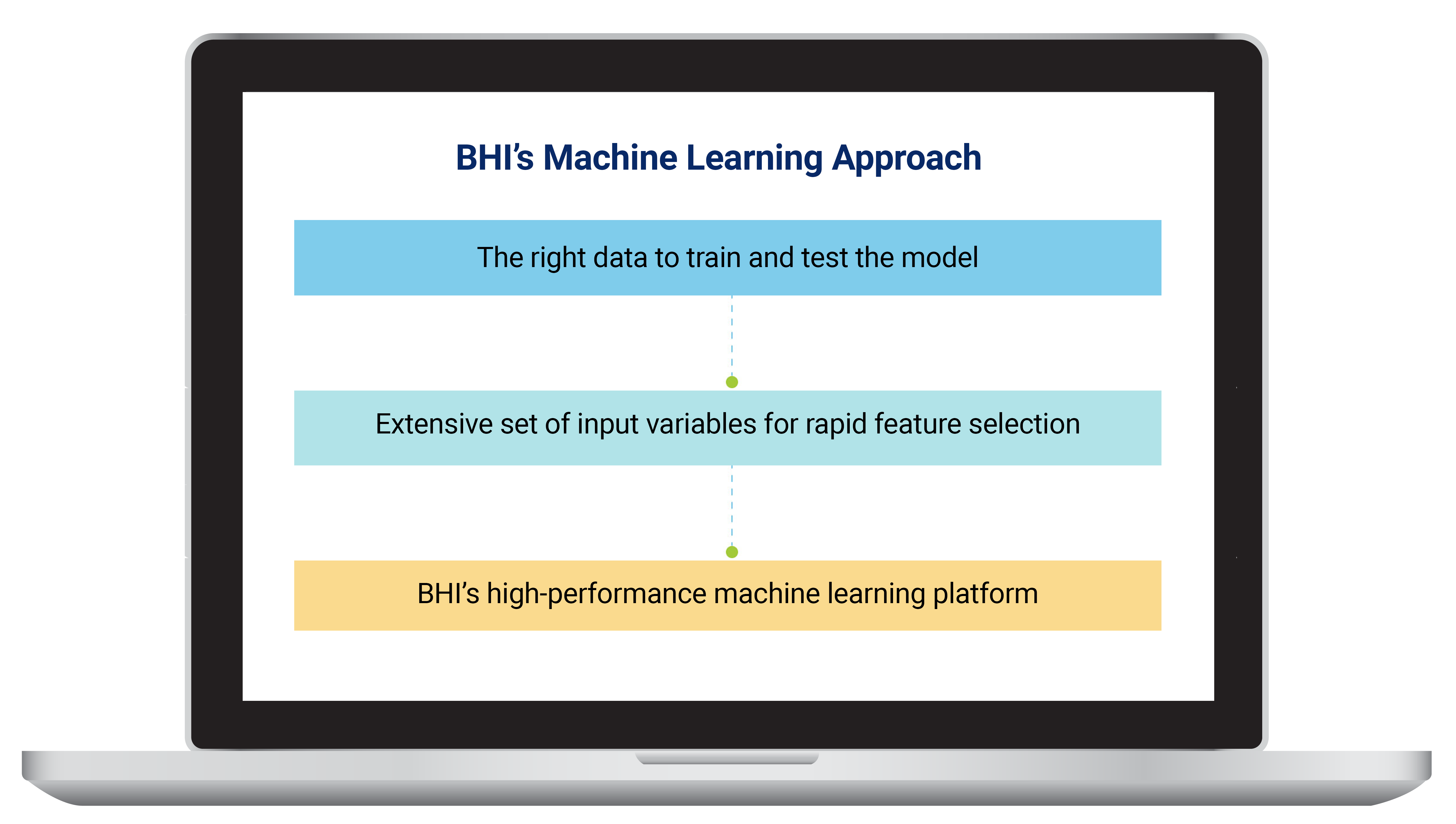 Risk Adjustment - Blue Health Intelligence