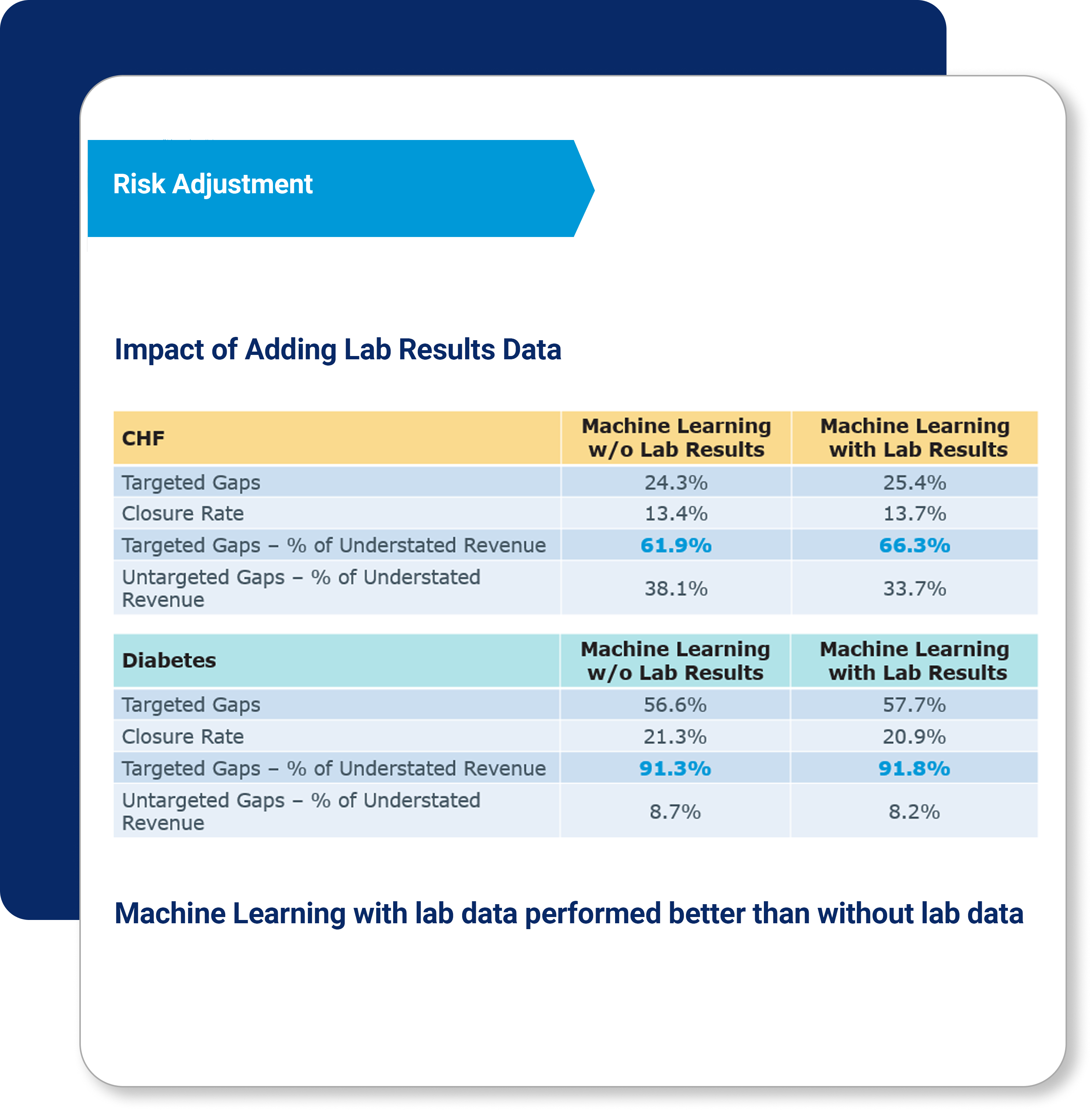 Risk Adjustment - Blue Health Intelligence