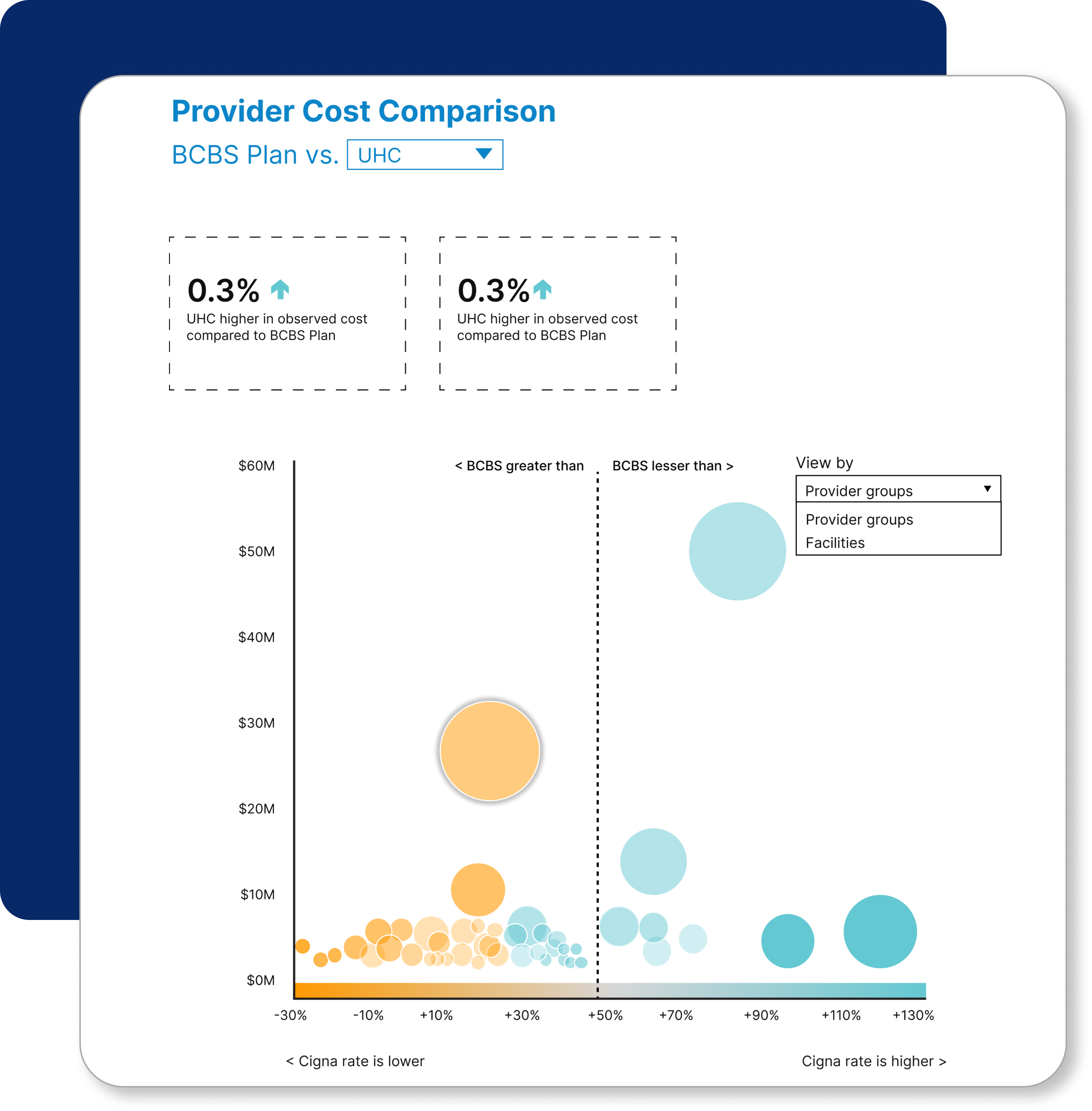 Transparency Analytics - Blue Health Intelligence