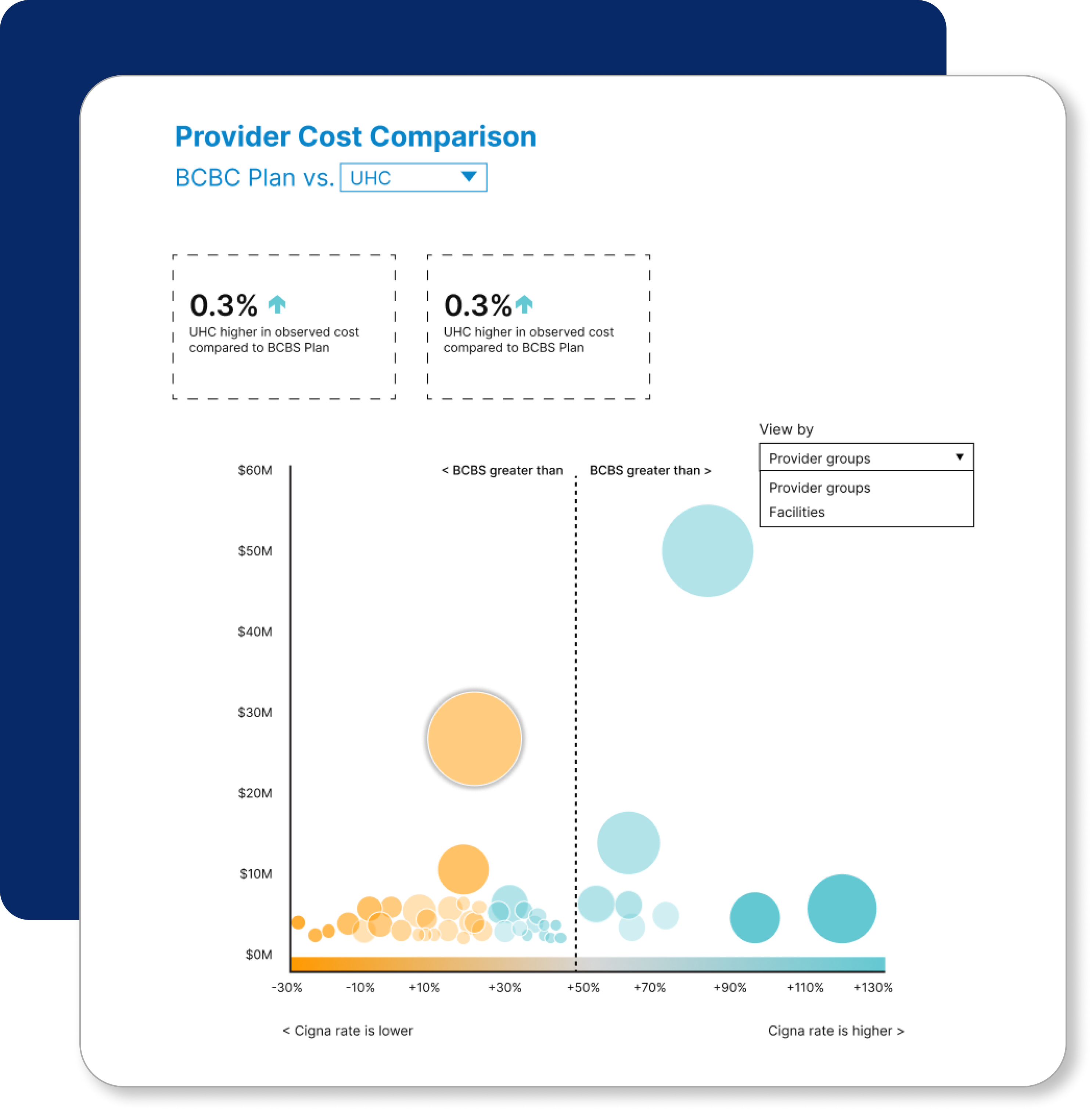 Transparency Analytics - Blue Health Intelligence