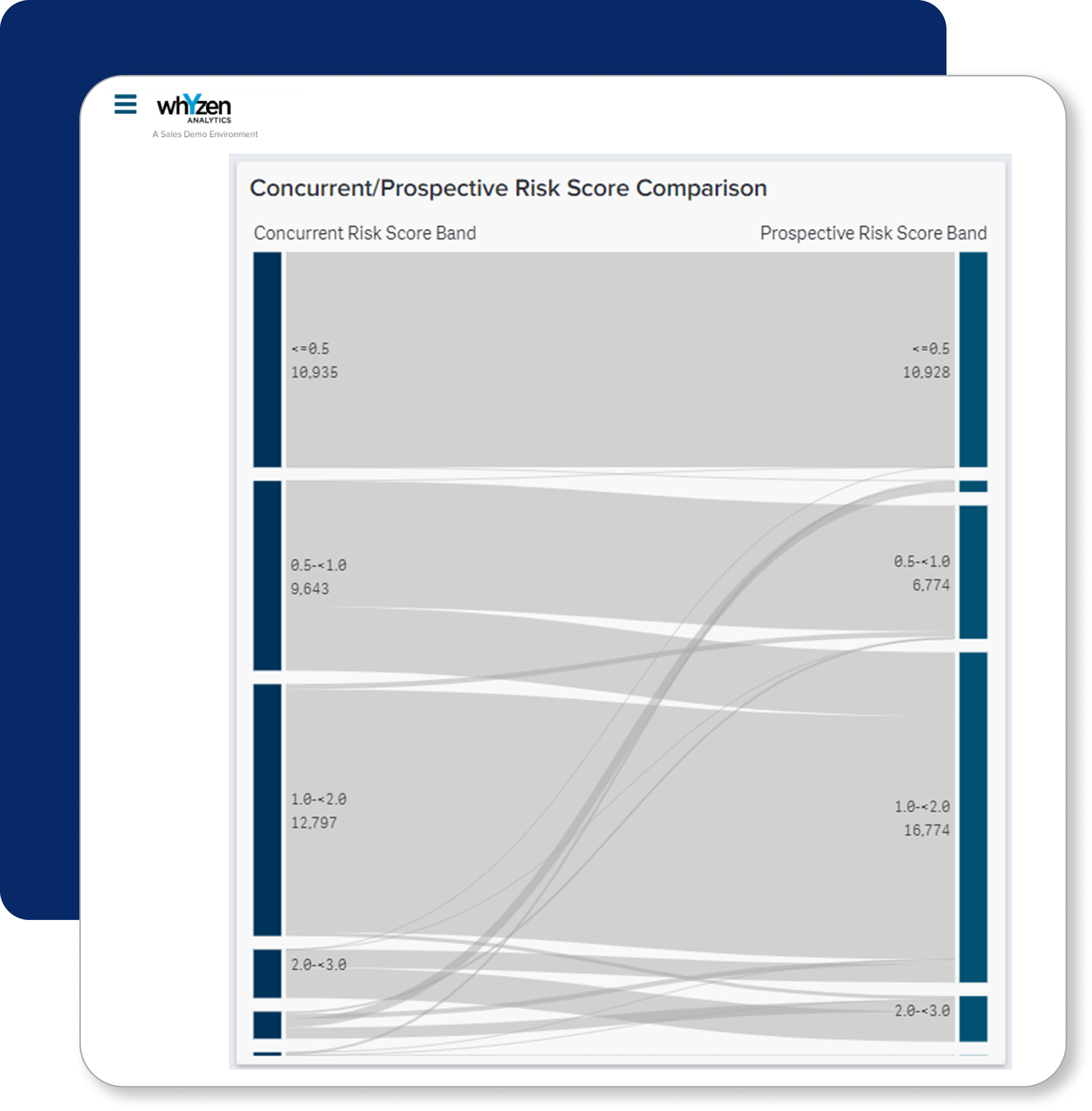 Employer Reporting - Blue Health Intelligence