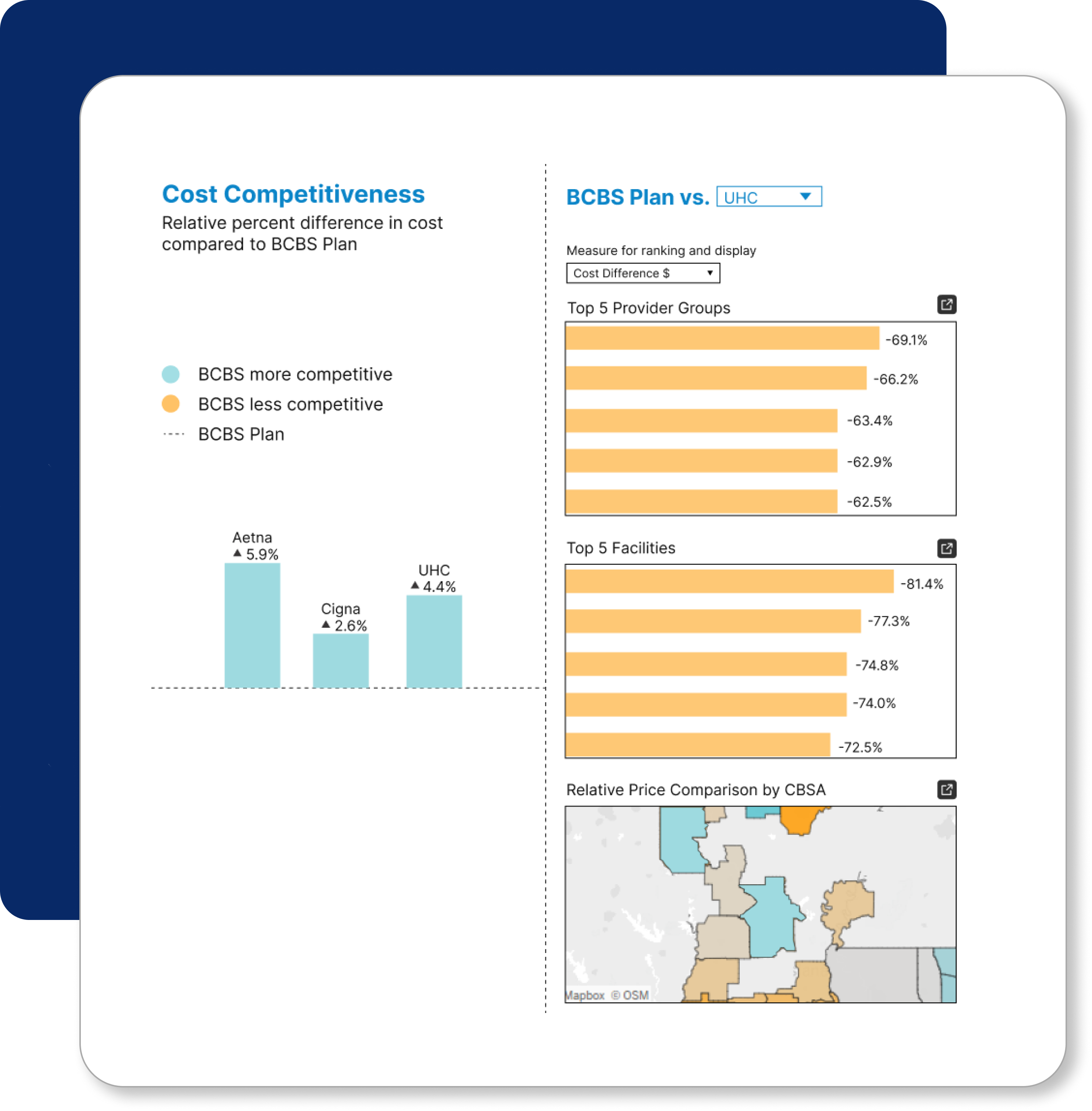 Transparency Analytics - Blue Health Intelligence